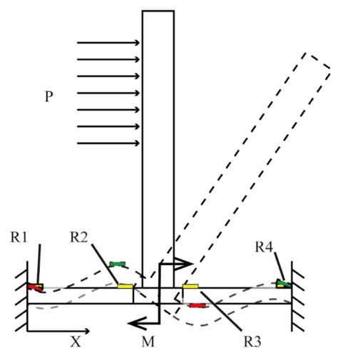 Micromachines Free Full Text A Hardware System For Synchronous