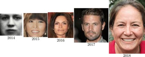 Progress Of Human Face Generation With Gan Download Scientific Diagram