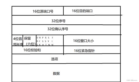tcp 协议介绍 tcp 报文段是多少 csdn博客