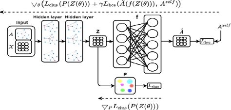 figure 1 from rethinking graph auto encoder models for attributed graph