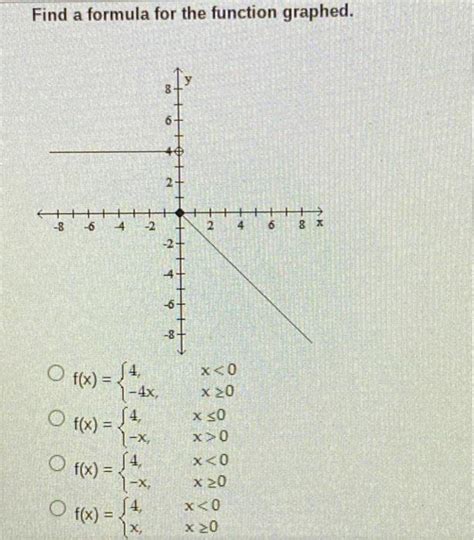 Solved Determine Whether Or Not The Graph Is A Graph Of A Chegg