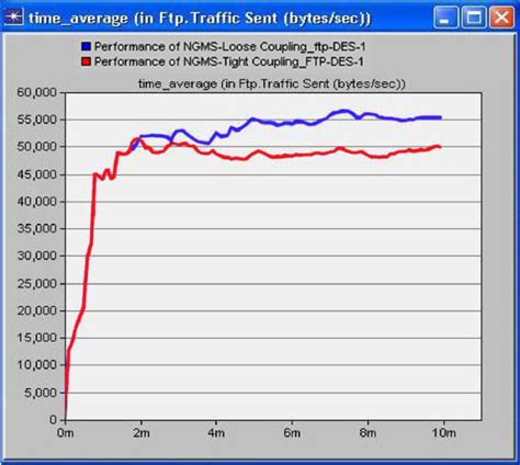 Figure 3 From Comparative Analysis Of Vertical Handover In Integrated Networks Semantic Scholar