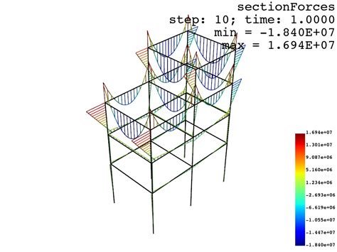 Frame Element Responses Pyvista Opstool 1019 Documentation