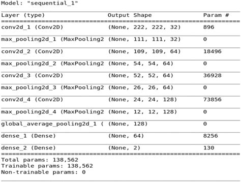 The Architecture Of Baseline Cnn Download Scientific Diagram
