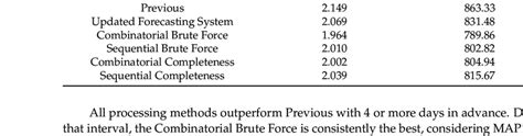 Error Average Of Autoregressive Models Download Scientific Diagram