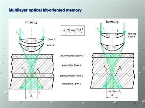Ppt Multilayer Optical Bit Oriented Memory Powerpoint Presentation