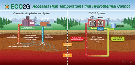 How Do Closed Loop Geothermal Systems Work At Catherine Dorsey Blog
