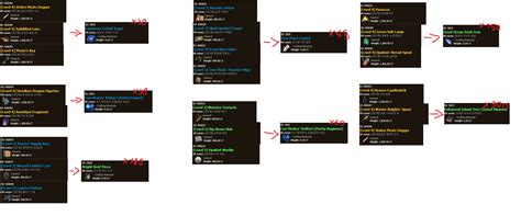 Barter Trade Items Needed For The Blue Galleass Gear Rblackdesertonline