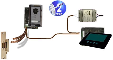 Wired Intercoms Intercoms