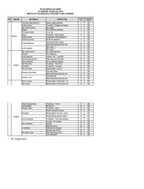 English Exam Grid 2022 2023 Download Free Pdf Human Communication Syntax