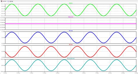 Ad8146 Qanda Differential Amplifiers And Adc Drivers Engineerzone