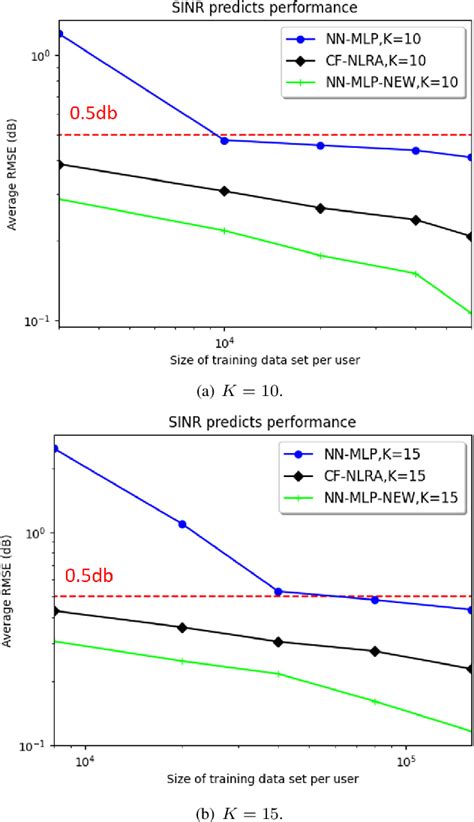 Figure 1 From Large Scale Fading Coefficients Mining Based Interference