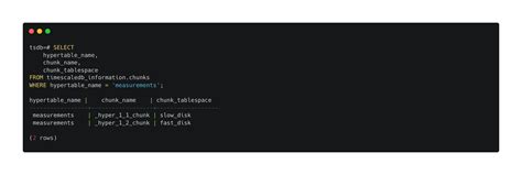 understanding postgresql tablespaces timescale