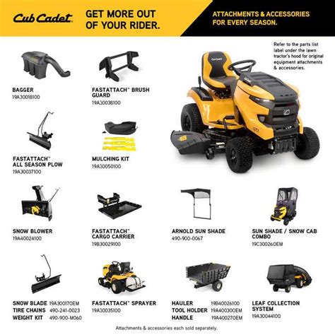 The Ultimate Guide To Understanding Cub Cadet Zero Turn Parts With Diagrams