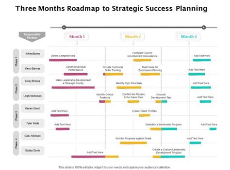 three month roadmap slide team