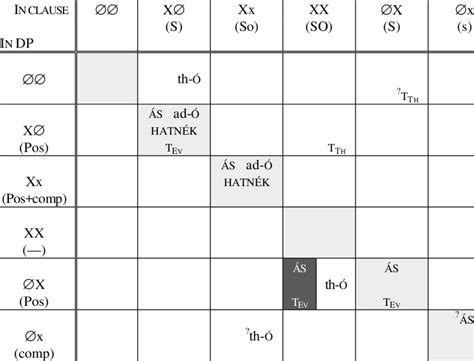 non oblique case marked agent and theme in the input verbal