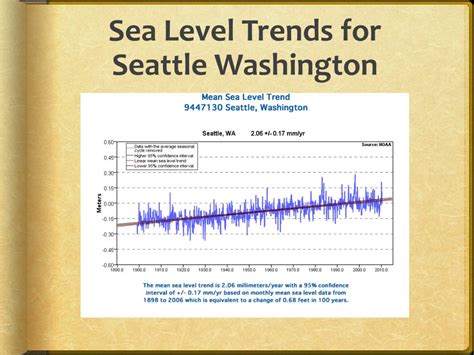 Ppt An Examination Of Global Warming Powerpoint Presentation Free