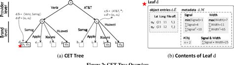 Figure 2 From Adaptive Indexing For In Situ Visual Exploration And