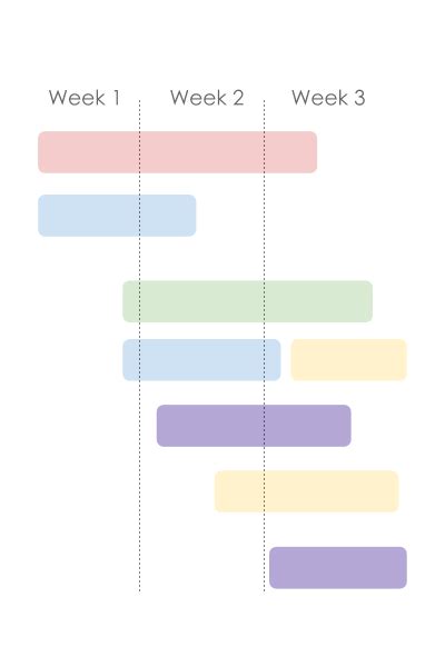 Construction Schedule Methods For Creating A Project Schedule