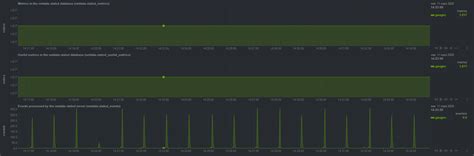 Repeated Dbengine Global Flushing Errors · Issue 7468 · Netdatanetdata · Github