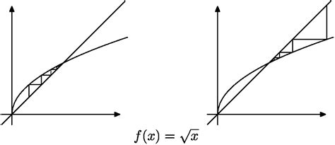 Numerical Methods Fixed Point Iterations For Real Functions