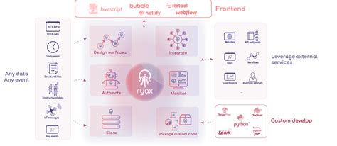 A Deep Dive Into Ryaxs Built In Serverless Technology Ryax Technologies