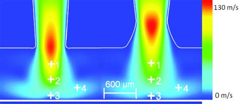 stationary gas velocity fields for a conic capillary geometry 1 left