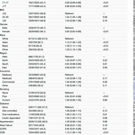 Patient Selection For A Statin And B Antiplatelet Analyses Apt