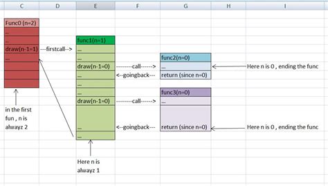 Algorithm Understanding Recursion In Python 2 Think Python Exercise