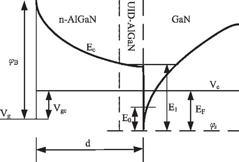 Figure 2 From A Surface Potential Based Compact Model For Algan Gan Modfets Semantic Scholar