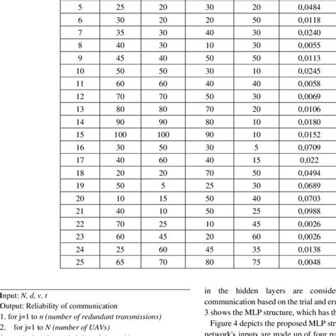 A Dataset Of The Current Study Download Scientific Diagram