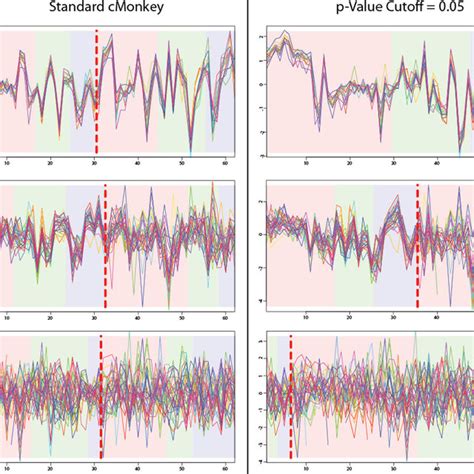 Background Cluster Variance Decreases With Cluster Size Shown Is The