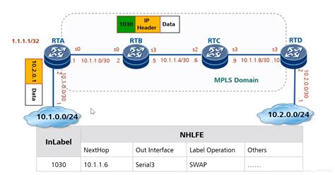 11 1、mpls基本原理 mpls两种封装模式 csdn博客
