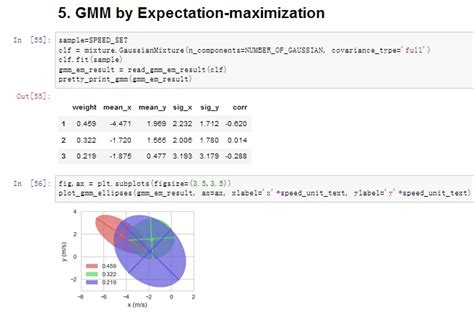 数据科学工具 jupyter notebook 教程 维燕的数字花园