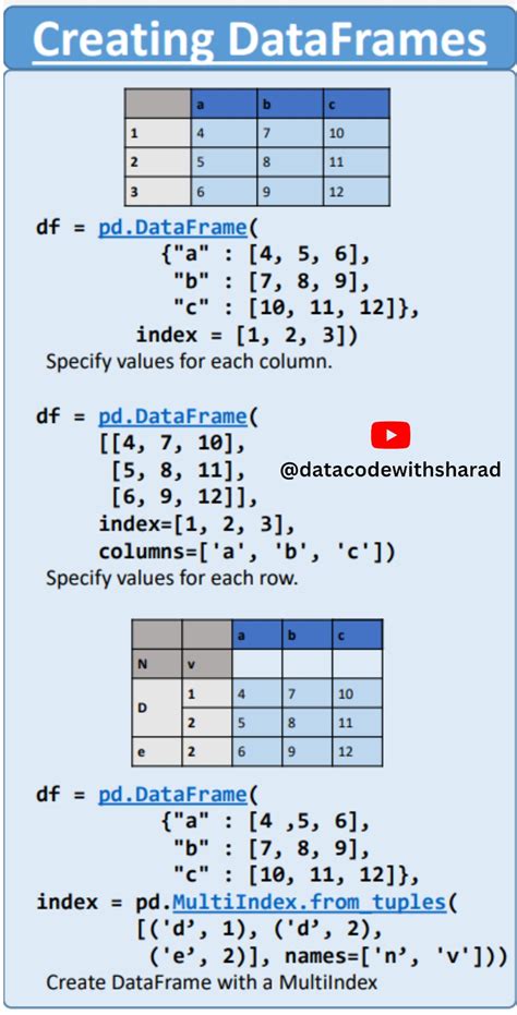Sharad Khare On Linkedin Python Pythonprogramming Pythondeveloper