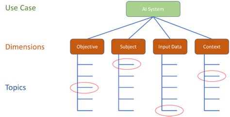 Risk Taxonomy Etami Open Guidebook