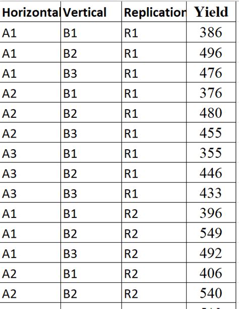 Strip Plot Analysis With Agri Analyze From Basics To Solved Examples