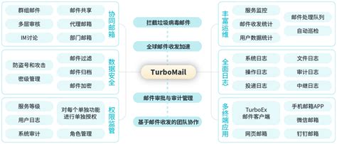 turbomail企业级邮件系统 广州拓波软件科技有限公司