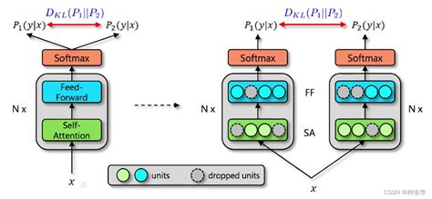 paddlenlp系列课程一：taskflow、小样本学习、fastertransformer paddlenlp taskflow csdn博客