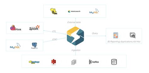 Starrocks 0004 快速开始 04 示例查询 知乎