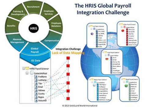 HRMS Payroll Software In Kolkata ID 10831339988