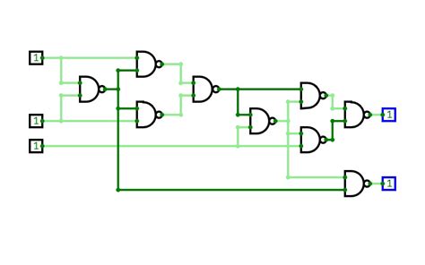 Circuitverse Combinational Circuits Full Adder Using Nand Gates