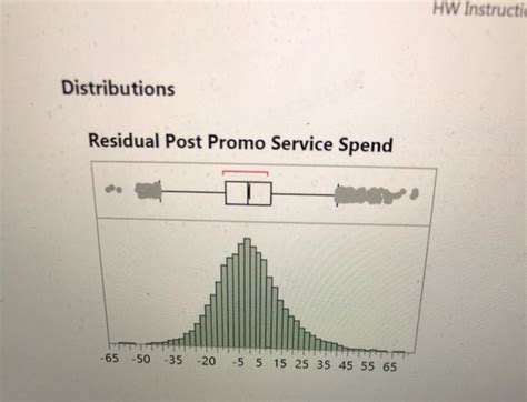 Solved Model 1 Simple Linear Regression Model Using The Jmp