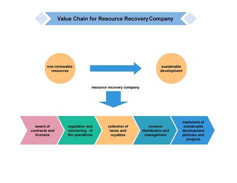 Value Chain Analysis 3 Step Process Ppt Background Graphics Porn Sex