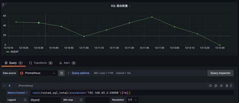 apache shardingsphere jdbc 性能监控实战 csdn博客