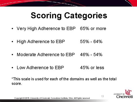 Overview Of The Evidencebased Correctional Program Checklist Cpc