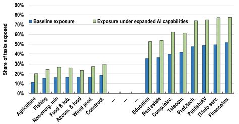 Miracle Or Myth Assessing The Macroeconomic Productivity Gains From Artificial Intelligence Cepr