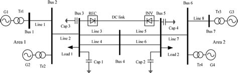 Two Area System With The Hvdc Link Download Scientific Diagram