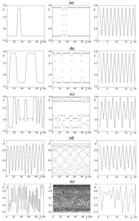 Emergent Spatialtemporal Patterns In A Ring Of Locally Coupled