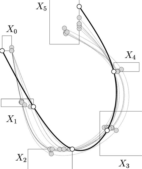Variational Interpolation Of Rectangles X I In The Euclidean Plane